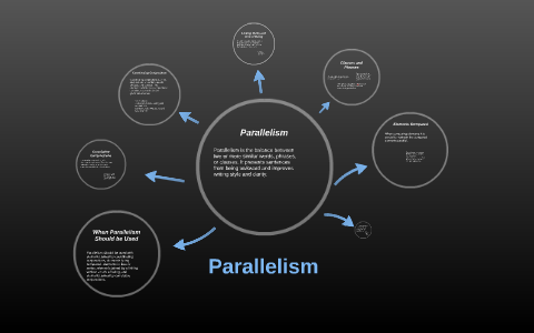Correcting and Identifying Faulty Parallelism by paola ruggeri on Prezi
