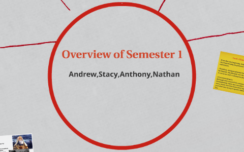 Overview of First Sem. by Stacy Chung on Prezi