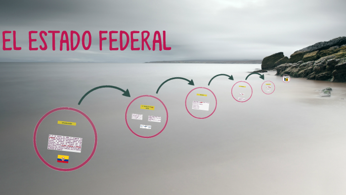 EL ESTADO FEDERAL by José Vásquez on Prezi