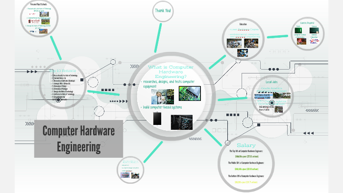 Computer Hardware Engineering by Nicolas Caminero on Prezi