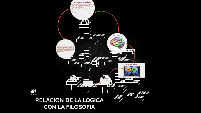 RELACION DE LA LOGICA CON LA FILOSOFIA by Kimberly Pinto