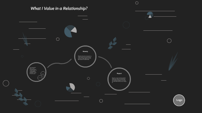 What do I value in Relationships by simon glavin