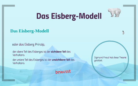 Das Eisberg-Modell by Denise Harb on Prezi