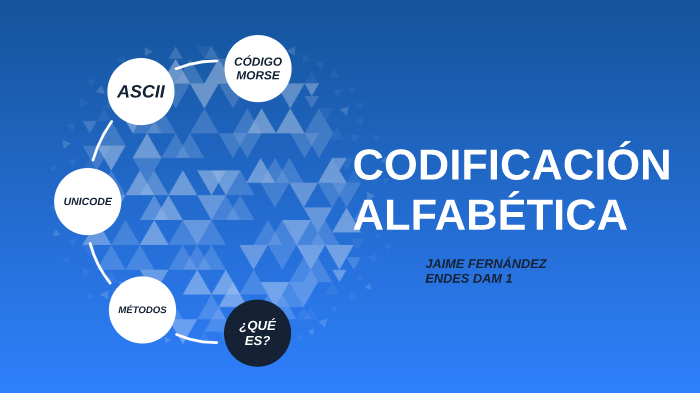 CODIFICACIÓN ALFABÉTICA by Jaime Fernández on Prezi