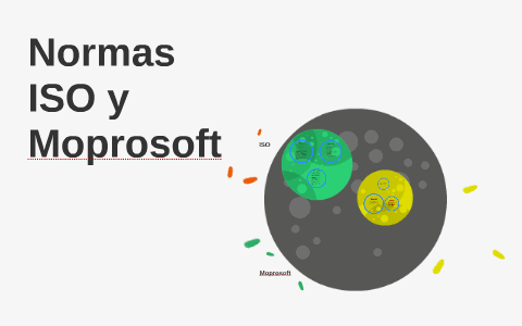 ISO 9011 by on Prezi