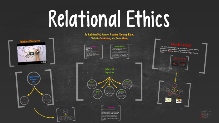 Relational Ethics by LC nurses on Prezi