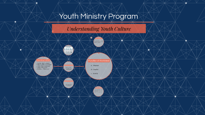 1-Youth Ministry Program by John Girgis on Prezi