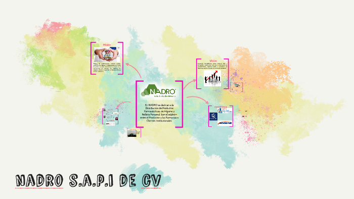 nadro s.a.p.i de cv by carmen hernandez on Prezi