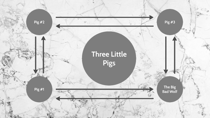 Three Little Pigs by Marsha Gates on Prezi