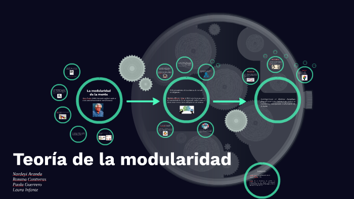 Teoría de la modularidad by roxana contreras