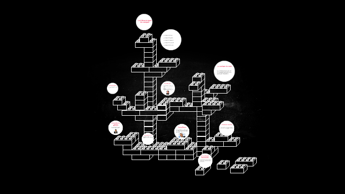 Les differents types des comiques by Iasonas Theodoropoulos on Prezi