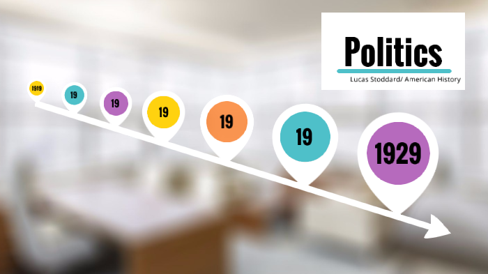 1919-29 Political Timeline by Lucas Stoddard on Prezi