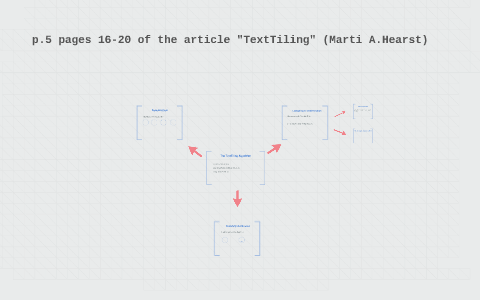 The TextTiling Algorithm by Alice Alice on Prezi
