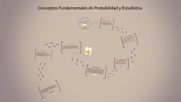 Exposición by Fabiola Rivas on Prezi