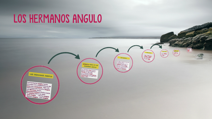 LOS HERMANOS ANGULO by paul sebastian lopez sandoval on Prezi