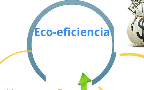 Mapa conceptual eco-eficiencia by Brayann Avila Rangel on Prezi