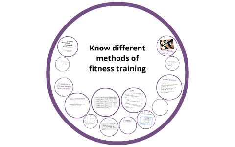 Know different methods of fitness training by Michael Smith on Prezi
