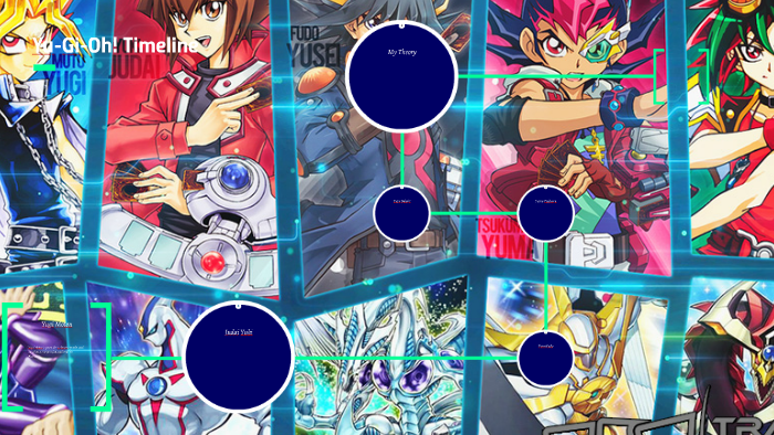 Yu-Gi-Oh! Timeline by jackson Earll on Prezi