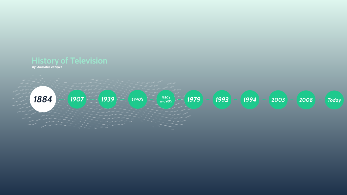 Timeline of TV by Anasofia Vazquez on Prezi
