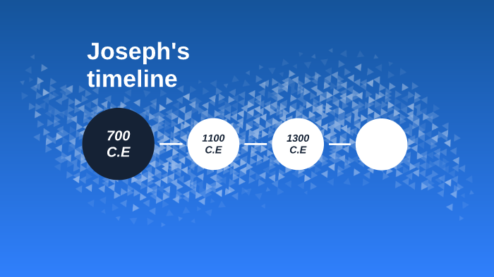 Colorado history timeline by JOSEPH URESTE on Prezi