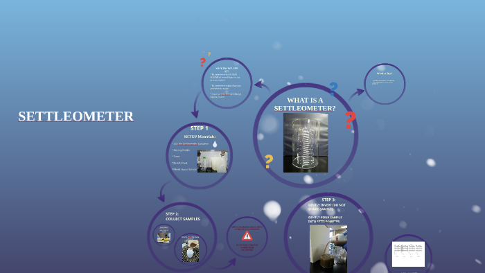 SETTLEOMETER by Sonya Williams on Prezi