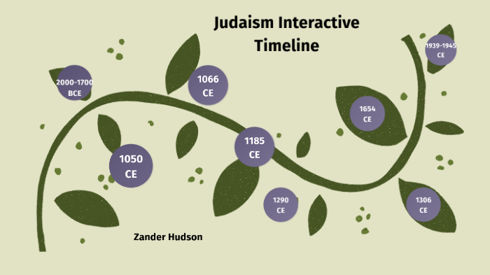 Judaism Interactive Timeline by Zander Hudson on Prezi