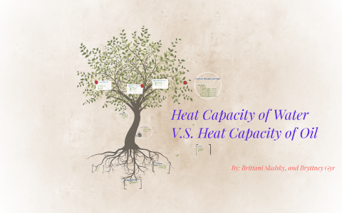 Heat Capacity of Water V.S. Heat Capacity of Oil by Brittani Skalsky on ...