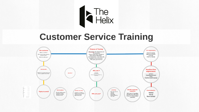The Helix - Customer Service Training by David Moody on Prezi