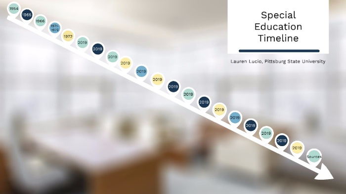 Special Education Timeline by Lauren Lucio on Prezi