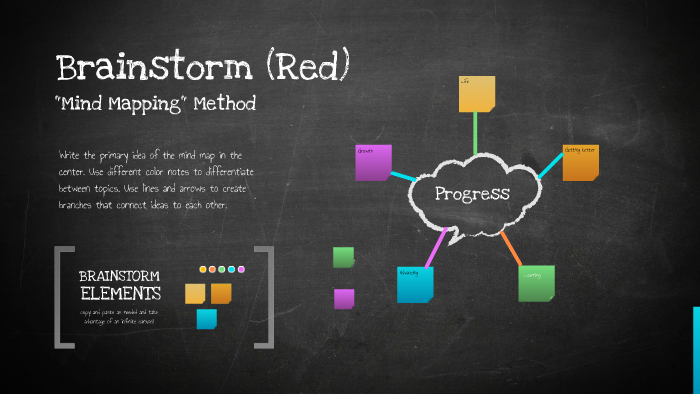 Progressive Era Mind Map by Daniel Micciche on Prezi