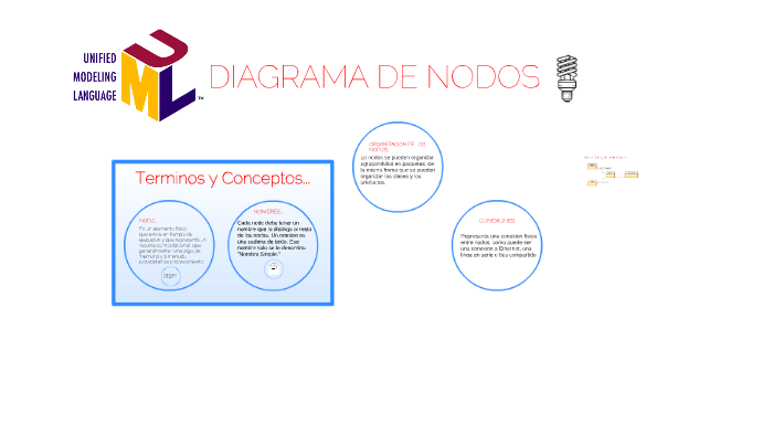 DIAGRAMA DE NODOS by David Castellar on Prezi