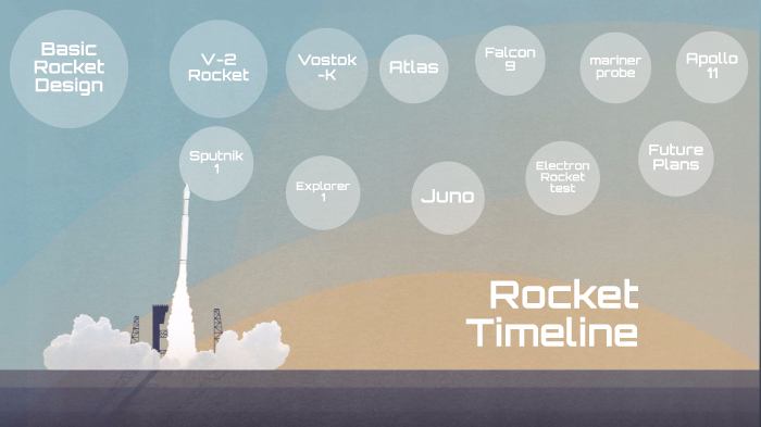 Rocket Timeline by Zarif Jaigirdar on Prezi