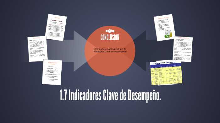 1.7 Indicadores Clave de Desempeño by Mirna Soza Soza on Prezi