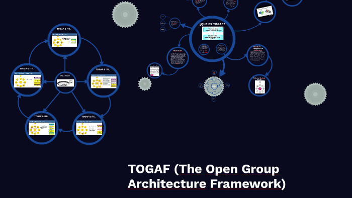 ¿QUE ES TOGAF? by Carlos Olaya on Prezi