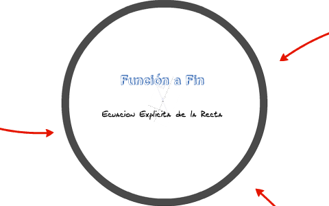 Función a Fin Ecuación Explicita de la Recta by leandro canciani on Prezi