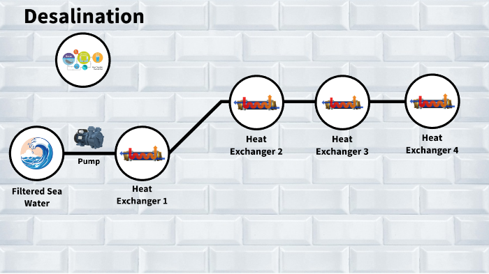 Desalination by Khalid Ayyash on Prezi
