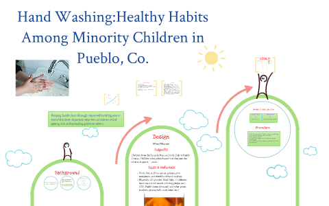 Hand Washing Research Project by Perla Ontiveros on Prezi