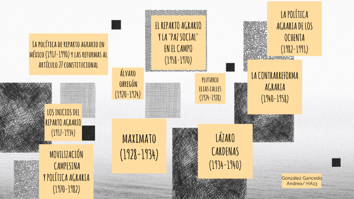 La política de reparto agrario en México (1917-1990) by Andrea Gonzalez ...