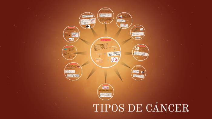 TIPOS DE CANCER by Maria Pedreros on Prezi