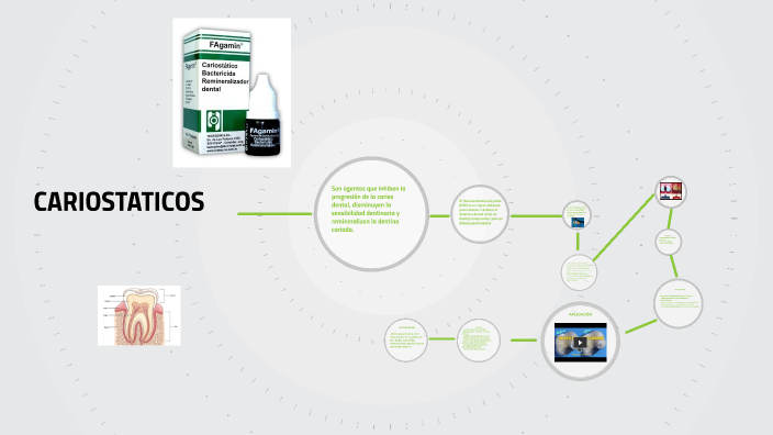 CARIOSTATICOS by milena bravo on Prezi