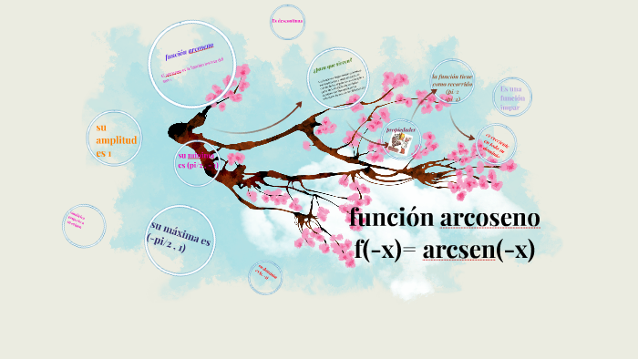 funcion arcoseno by valeria gufo on Prezi