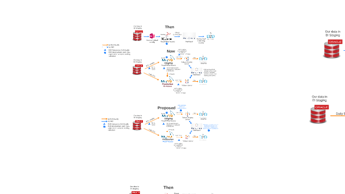 IMD Process Comparison by Christopher Clever on Prezi