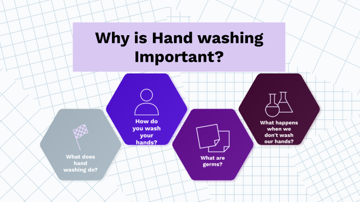 Why is Hand washing Important? by sally johnson on Prezi