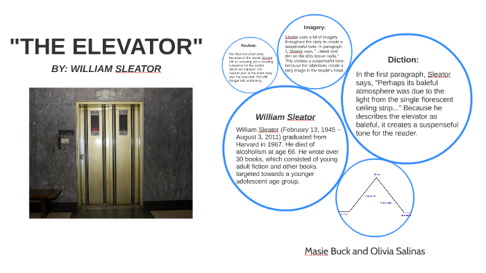 William Sleator by Masie Kate on Prezi