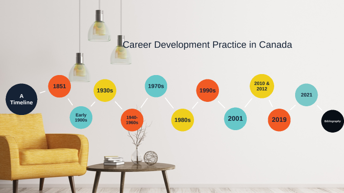 CDP History Timeline by Karen Begemann on Prezi