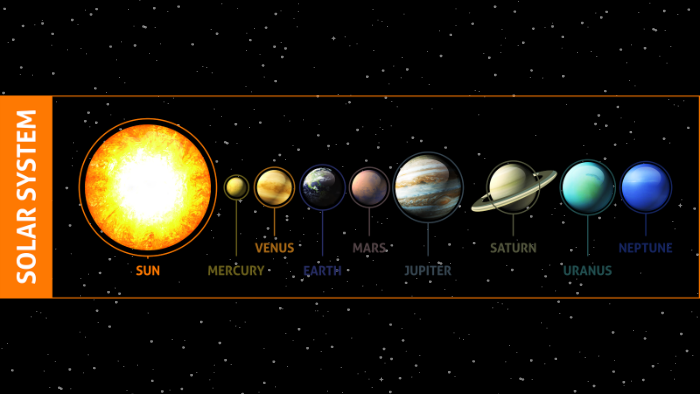 Terrestrial vs Gas Giant by Wes Bonura on Prezi