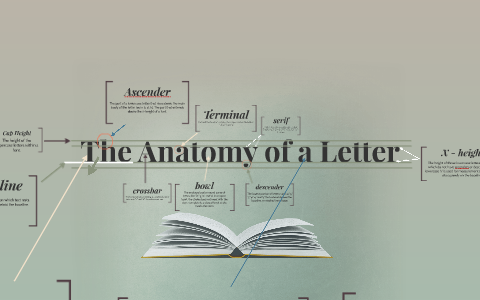 The Anatomy of a Letter by Joyce Buena on Prezi