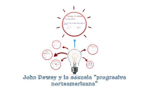 John Dewey y la escuela "progresiva norteamericana" by Dulce Gallardo ...