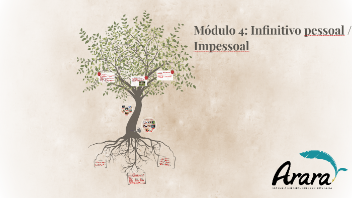 Módulo 4: Infinitivo pessoal / Impessoal by Diana Bolaños on Prezi