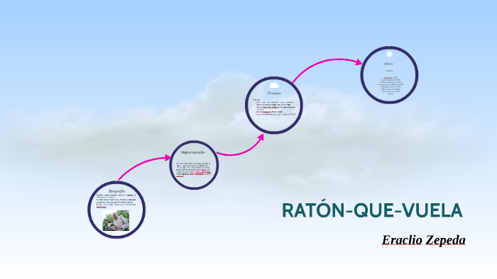 Ratón-que-vuela by Jaqueline Briceño on Prezi